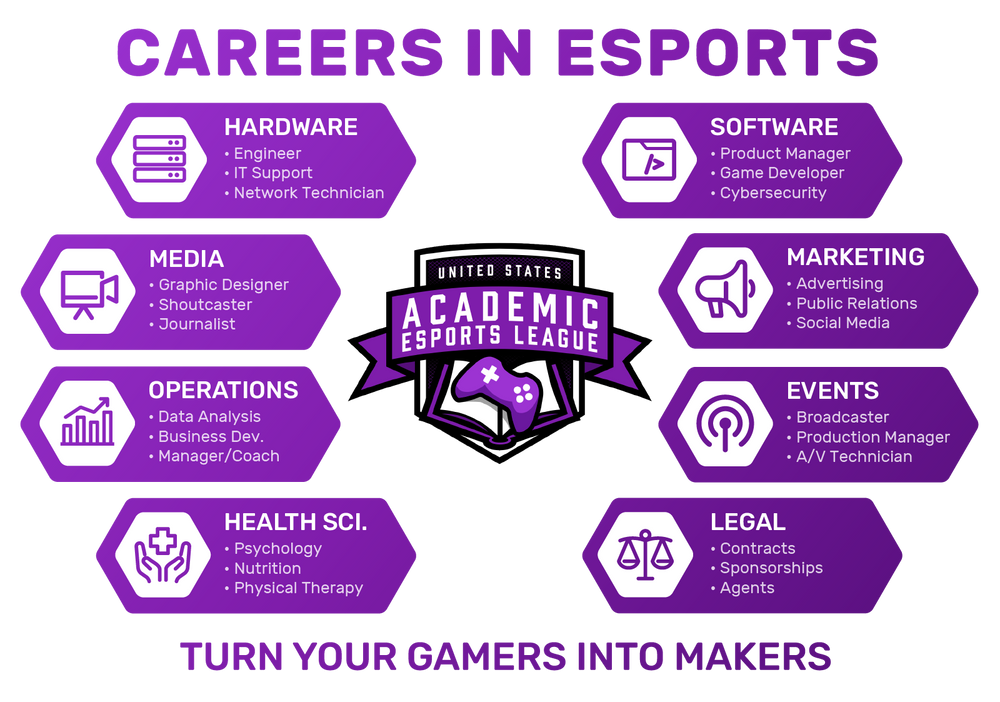 US Academic Esports League