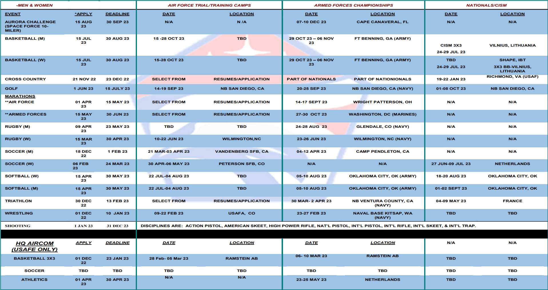 Department of the Air Force Sports