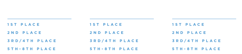 Spectrum Collegiate Gaming Challenge