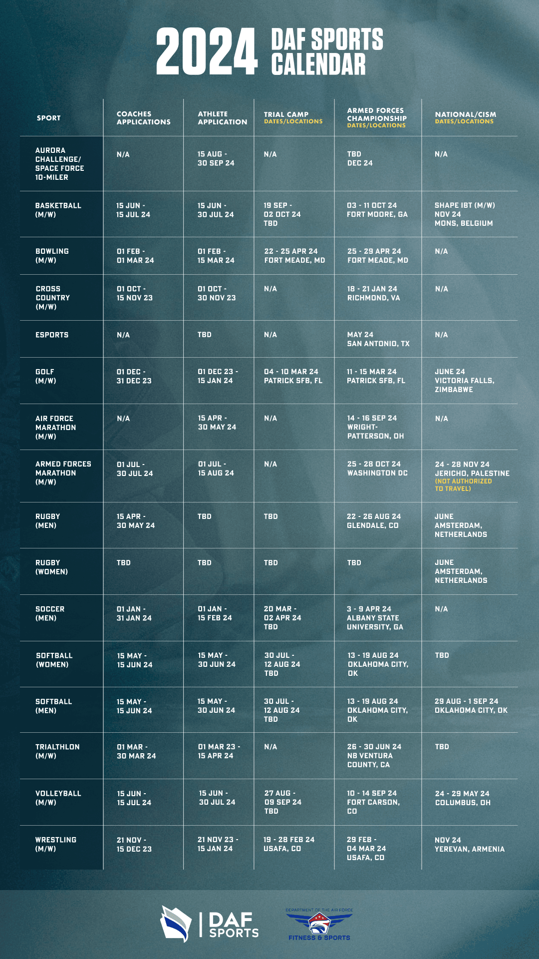 Department of the Air Force Sports