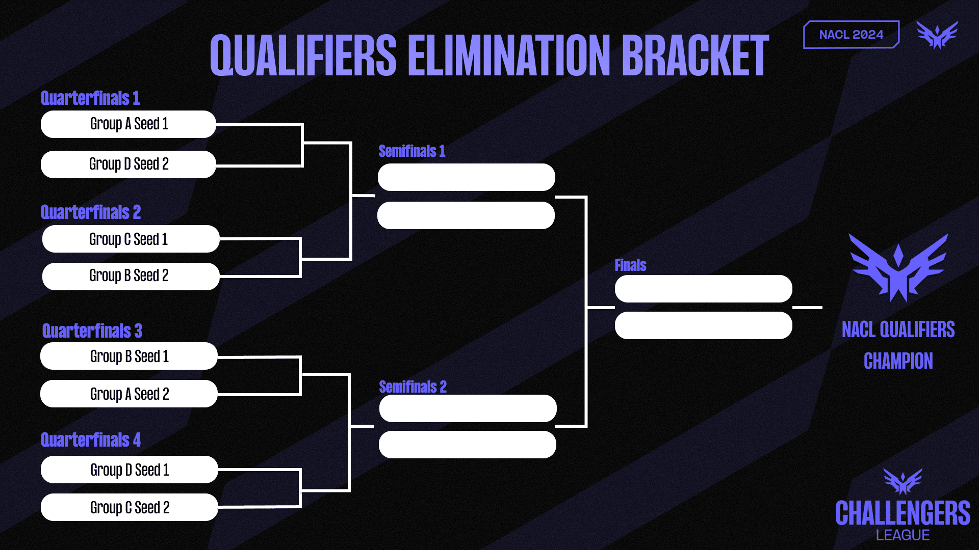 NACL 2024 Spring Qualifier #2 Overview | NACL